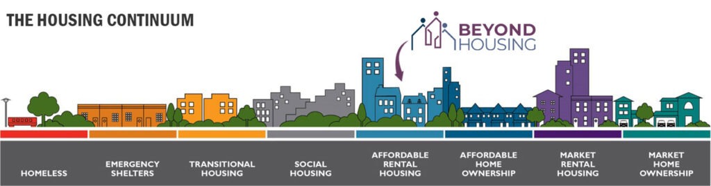 About Affordable Housing - Beyond Housing